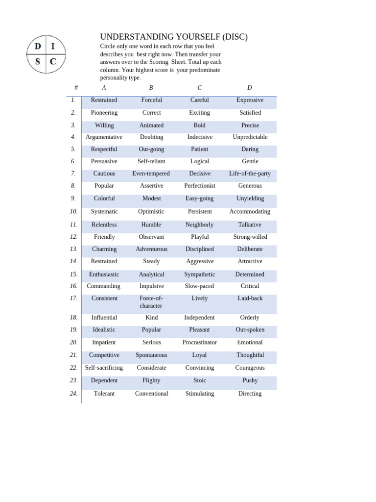 DISC Assessment | PDF | Psychology | Psychological Concepts