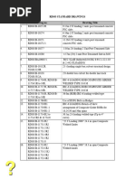 RDSO Drawing Nos INPORTANT DRG NO - RDSO | PDF | Prestressed Concrete ...