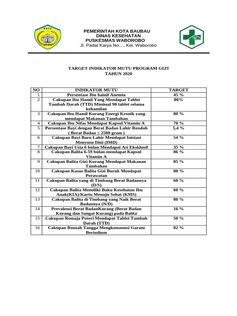 Indikator Mutu Program Gizi | PDF