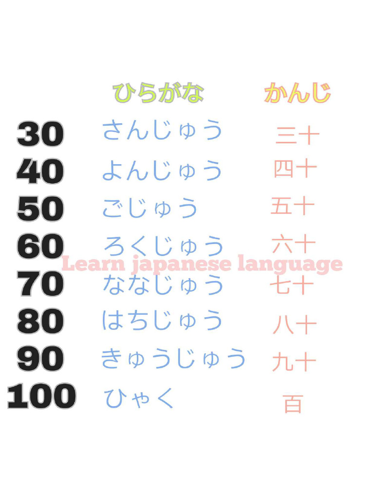 Hiragana Kanji 3 | PDF