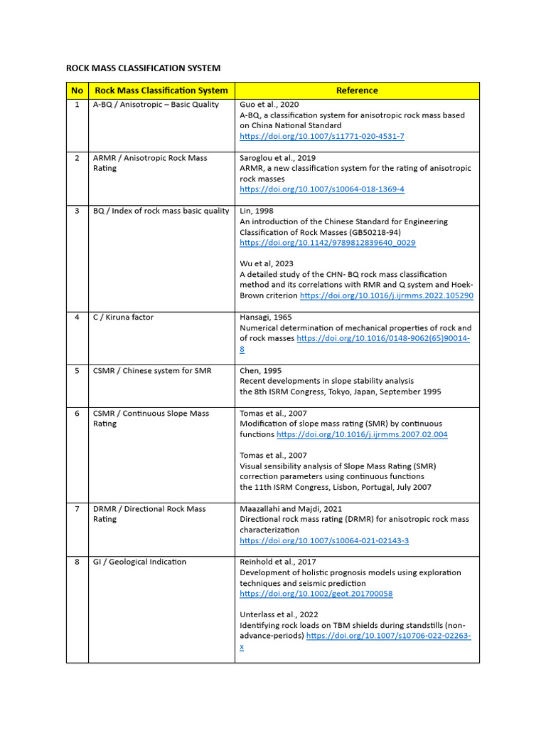 Rock Mass Classification System | PDF | Geotechnical Engineering | Geology