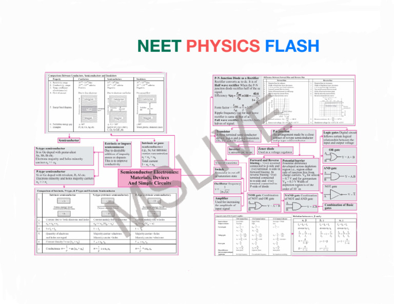 Semiconductor Flash | PDF