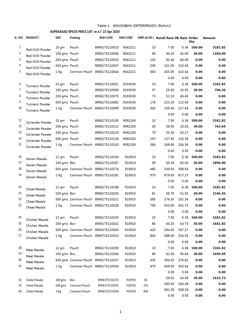 Order Khushbu Enterprise | PDF | Indian Cuisine | Asian Cuisine