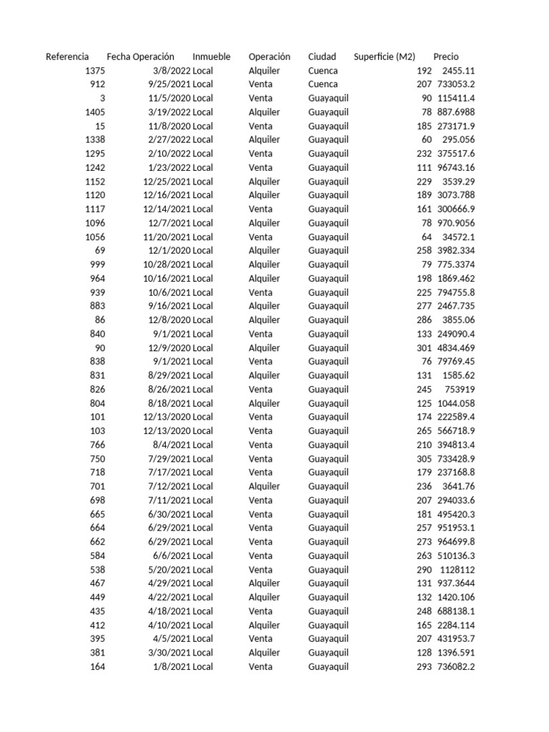 Tablas Dinamicas I HD | PDF | Business