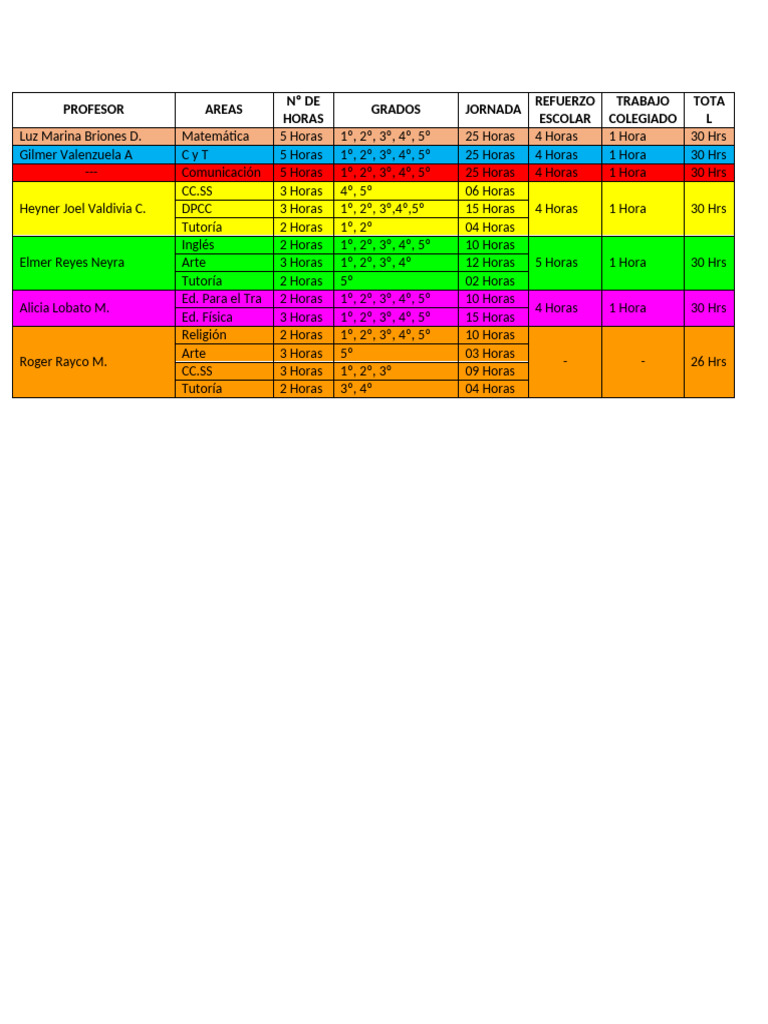 Carga Horaria Docente Por Asignatura Pdf