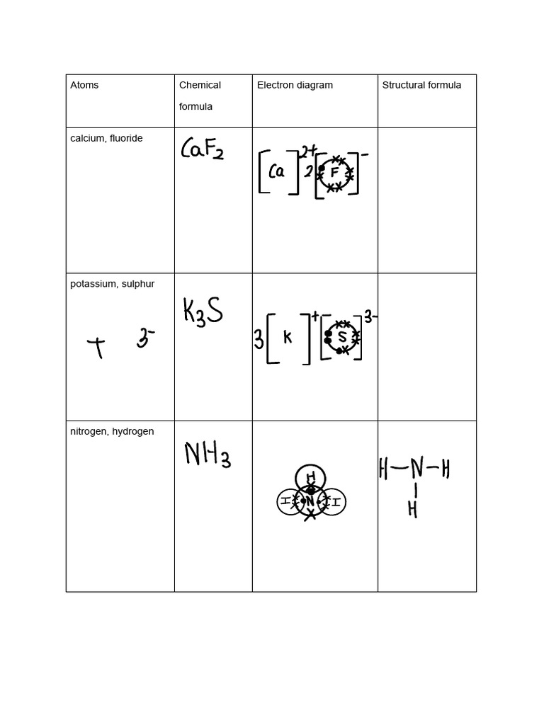 Ionic Bond, Covalent Bond (Diagram Exercise) | PDF