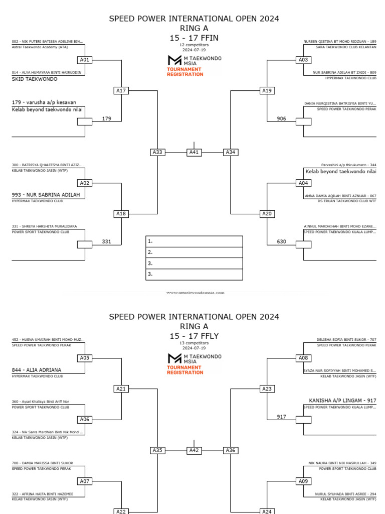 Bout Chart First Day 1 1 | PDF | Indoor Sports | Korean Martial Arts
