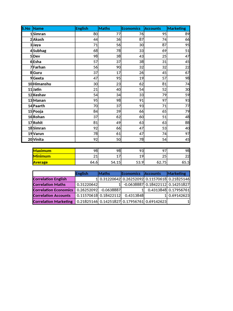 Student Performance Analysis | PDF