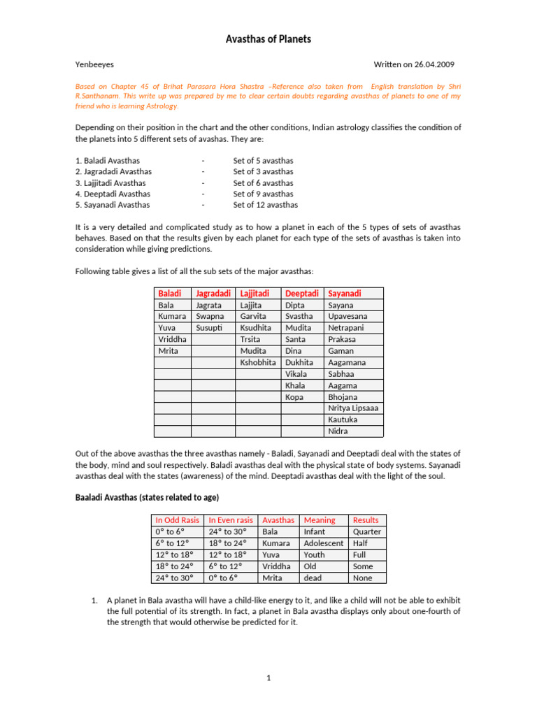 Avasthas of Planets | PDF | Planets In Astrology | Technical Factors Of ...