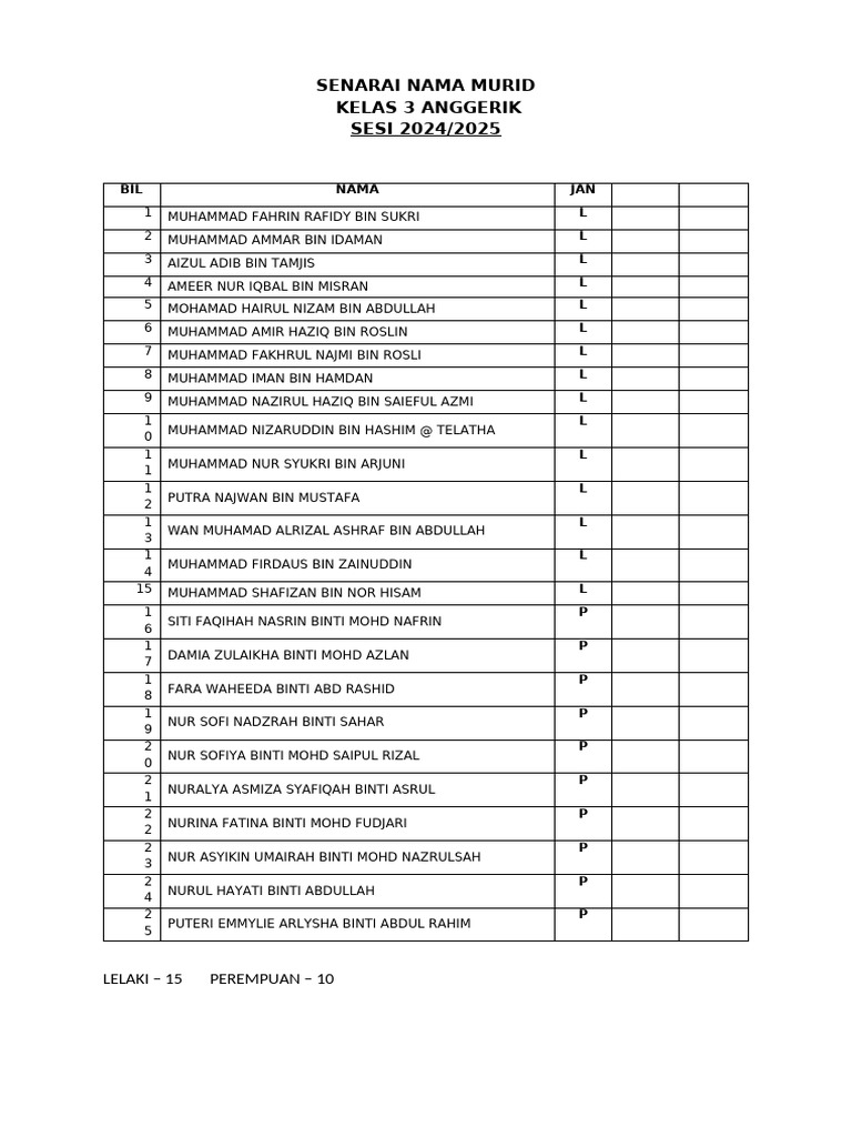 Senarai Nama Murid Kelas 3 Anggerik | PDF