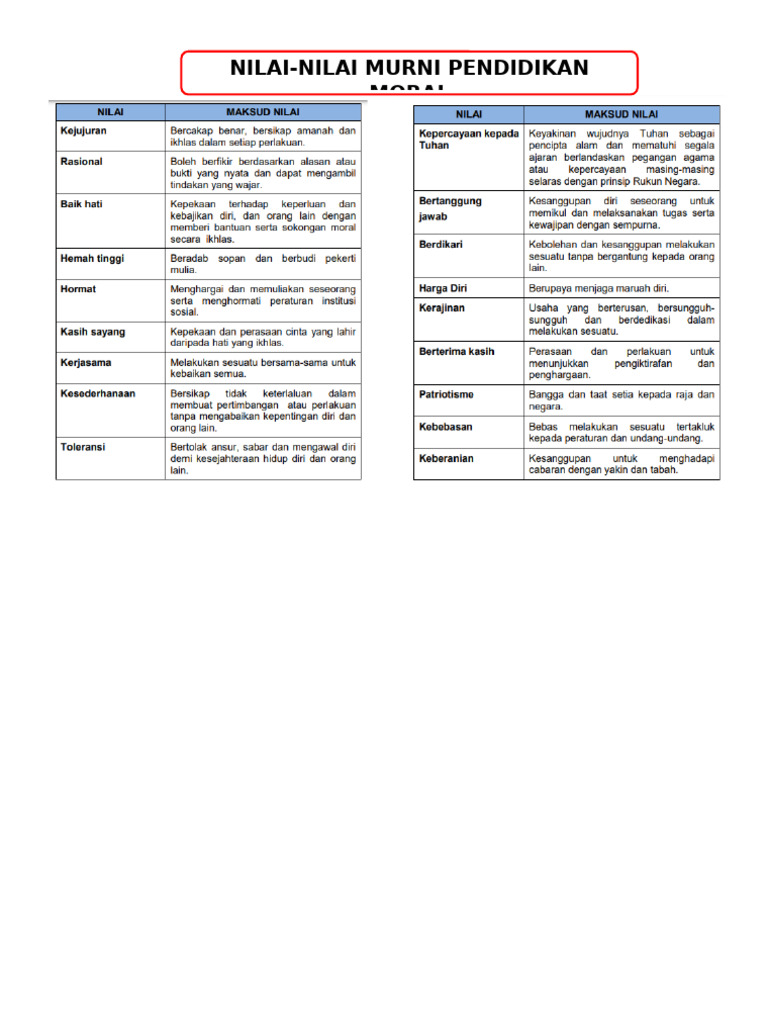 Nota Pendidikan Moral | PDF