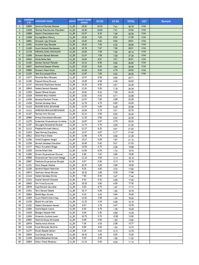 GT-03 GT-04 Total List Remark: SN Candidat EID Candidate Name Group ...
