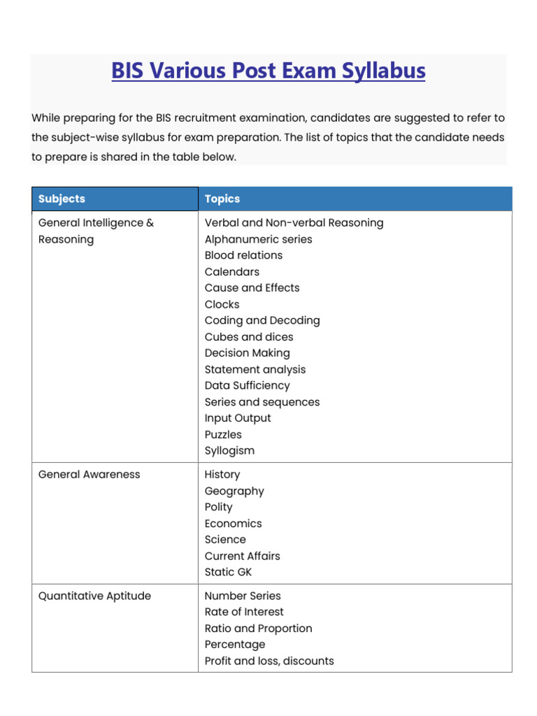 BIS Various Post Exam Syllabus 2024 | PDF