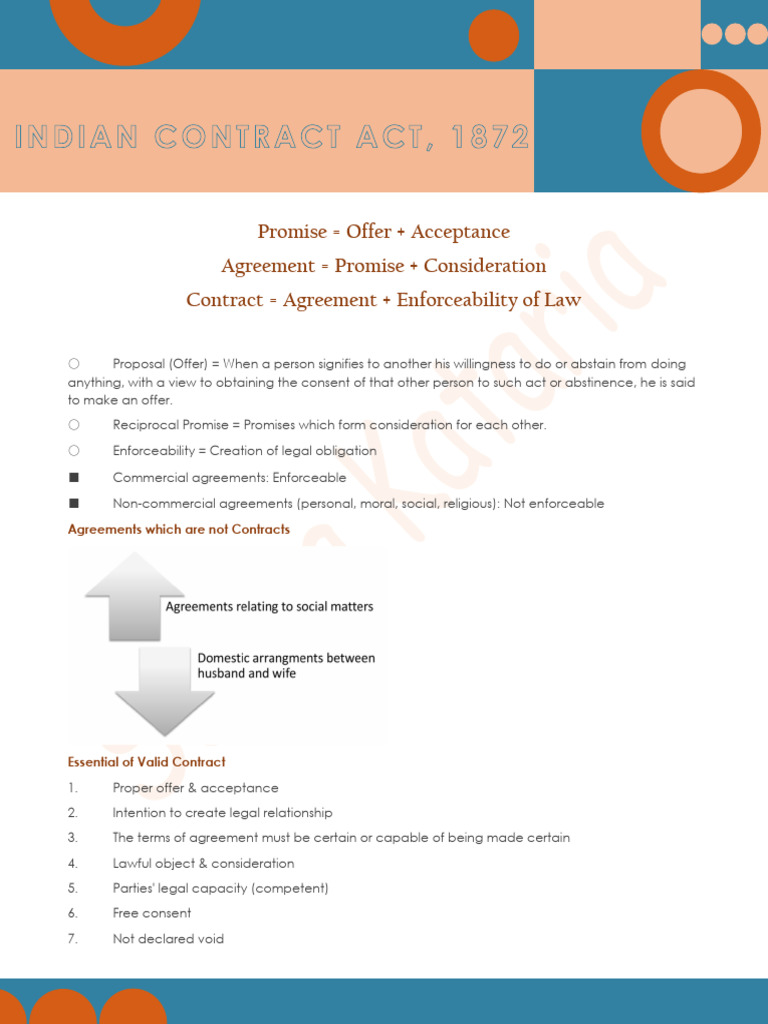 INDIAN Contract Act | PDF | Offer And Acceptance | Assignment (Law)
