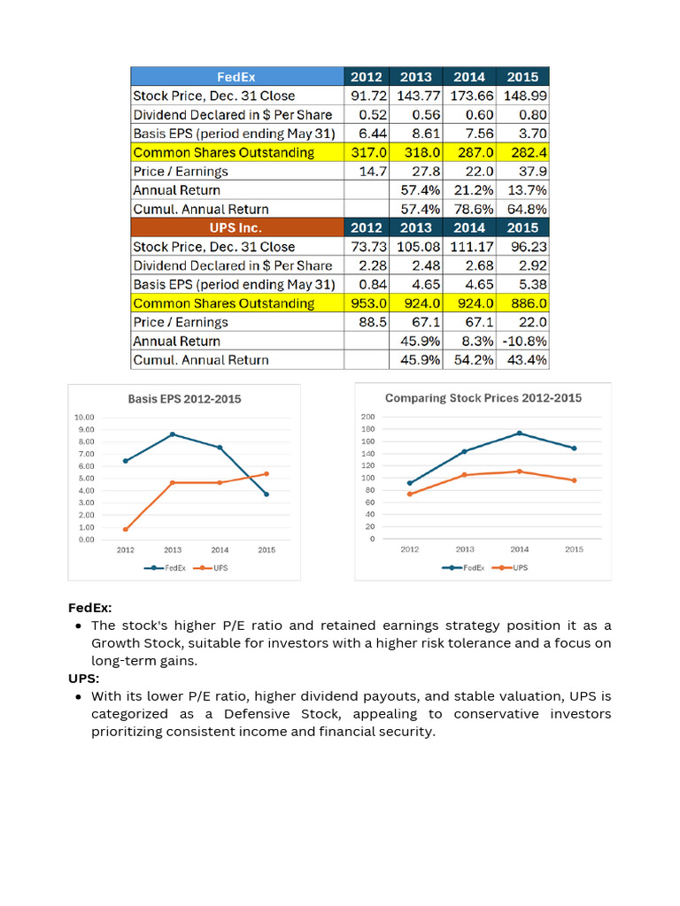 CASE - 2 - The Battle of Value, 2016 - FedEx Vs UPS | PDF | Investing ...