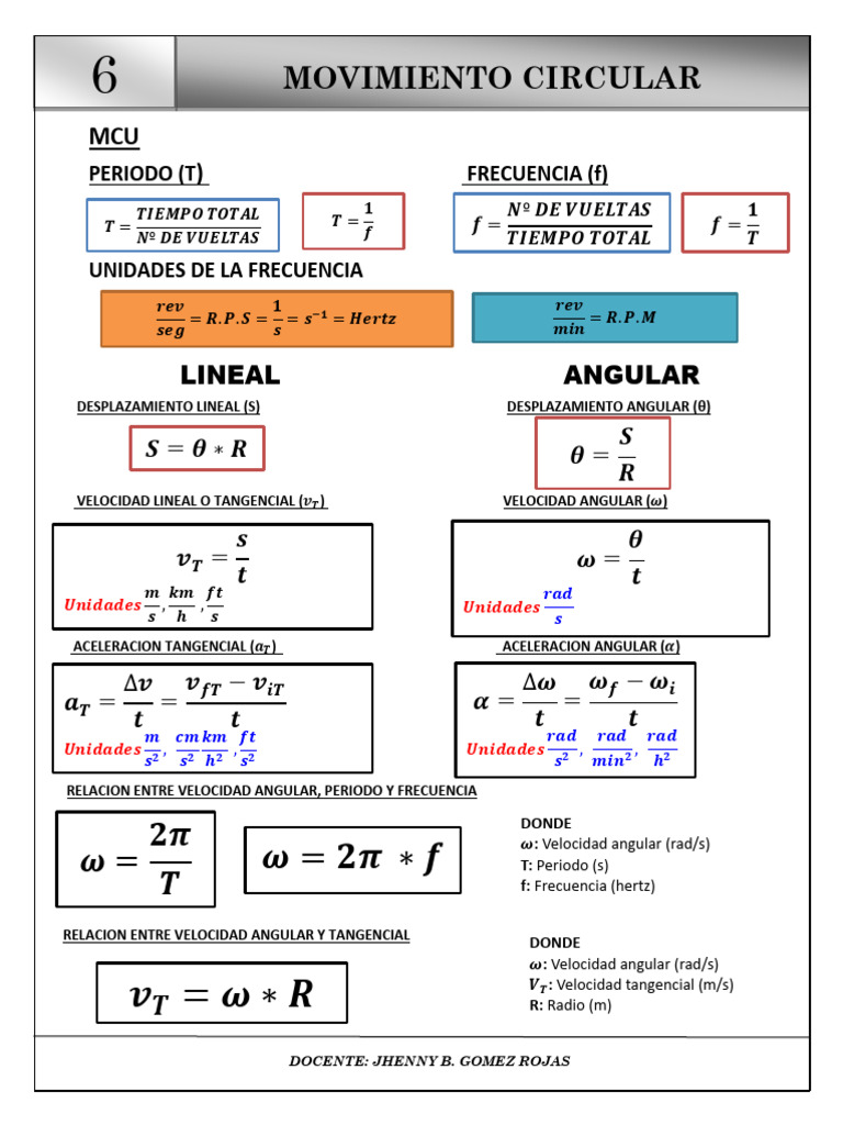 Formulario de Movimiento Circular Uniforme | PDF | Fenomeno fisico ...