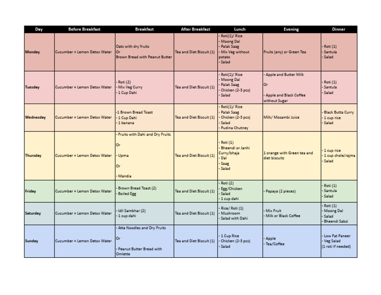 Weekly Diet Chart - Sheet1 | PDF | Indian Cuisine | Western Cuisine