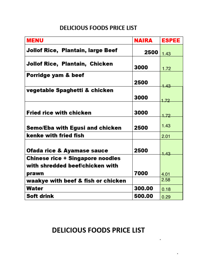 Delicious Foods Price List Ippc 2024 | PDF