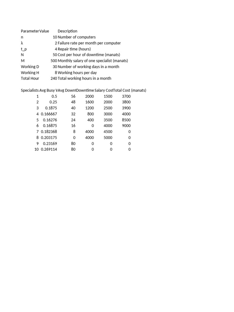 Farid Najafli Lab Work ZU 051 | PDF