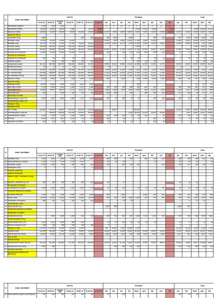 Bank Data Kertas Kerja | PDF