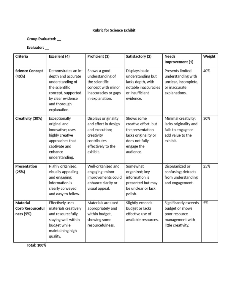 Rubric For Science Exhibit | PDF | Science | Creativity