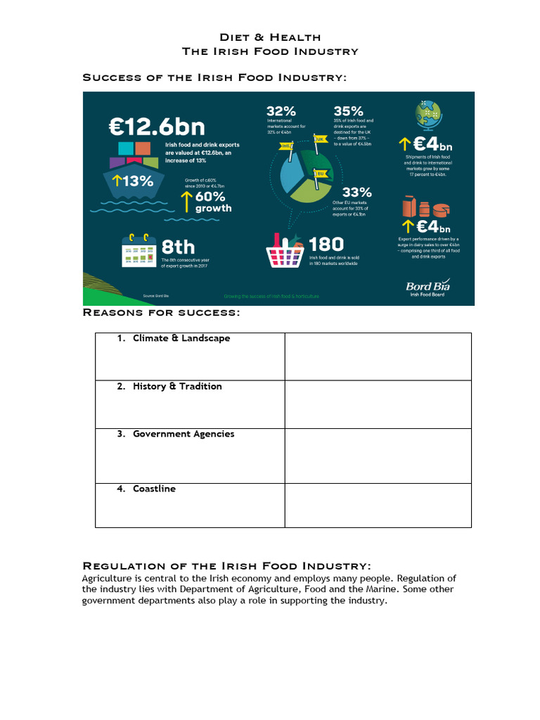 Overview of the Irish Food Industry | PDF | Foods | Dietitian