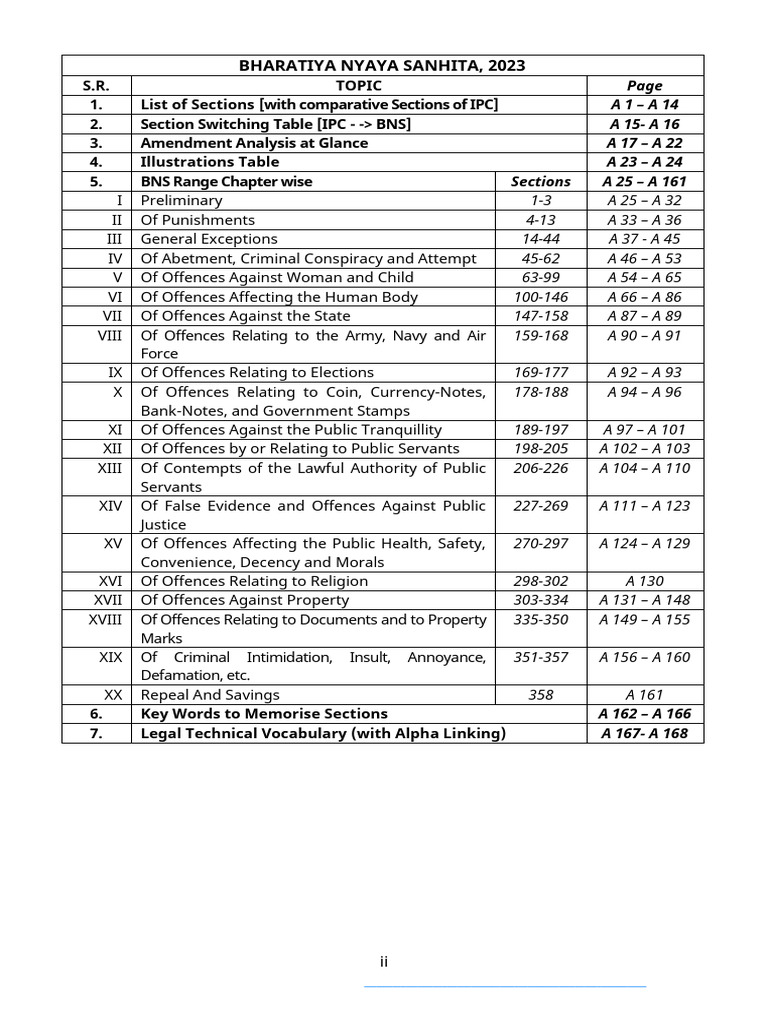 BNS, BNSS, BSA Page List As Per Gazzatte of India | PDF | Trials | Public Law