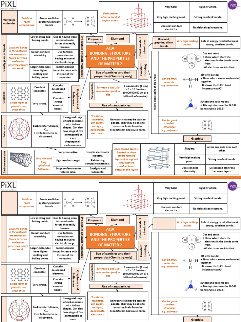 C2 AQA Knowledge Mat GCSE - Bonding Structure and The Properties of ...