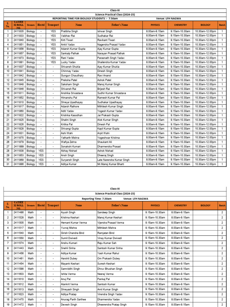 LFH Nagwa Students List | PDF