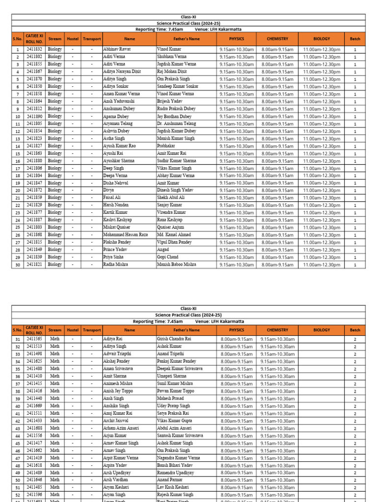 LFH KKM Students List | PDF