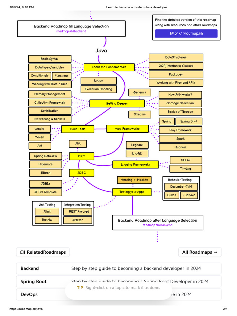 Learn To Become A Modern Java Developer | PDF | Java (Programming Language) | Computer Programming