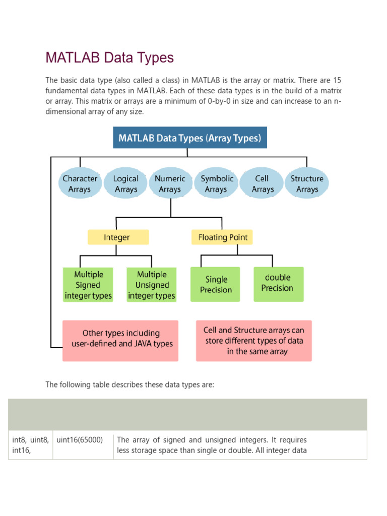 Matlab Tutor3 Variables And Arrays Pdf Integer Computer Science Matrix Mathematics