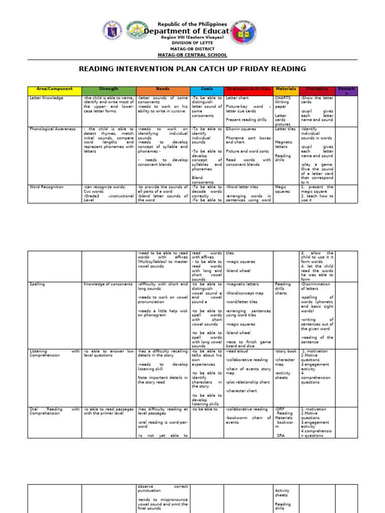Catch upREADING INTERVENTION PLAN | PDF | Word | Consonant