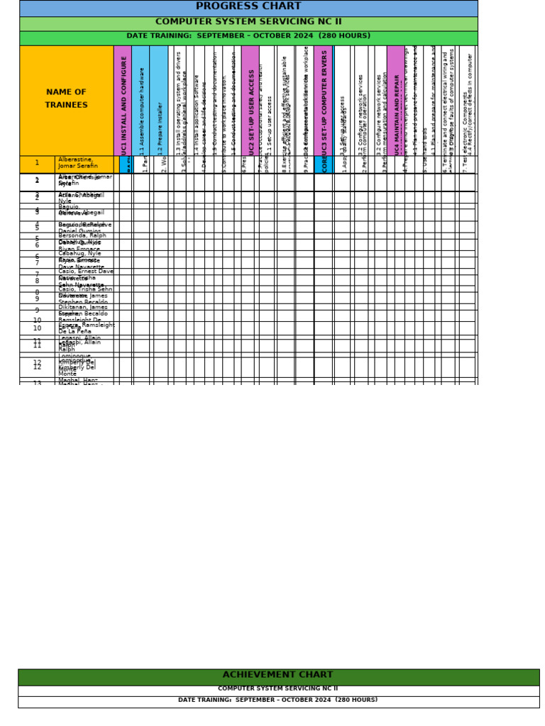 Progress And Achievement Chart Pdf Computing Computer Science