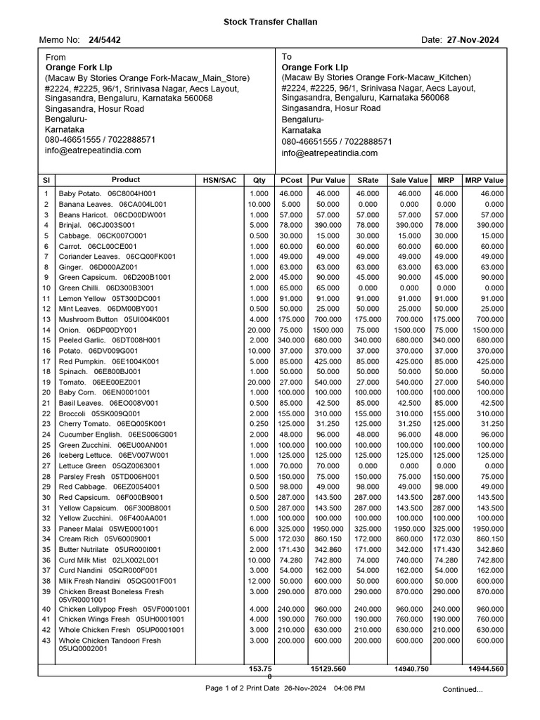 MBS Kitchen Indent 27 Nov 24 | PDF | Foods | Cuisine