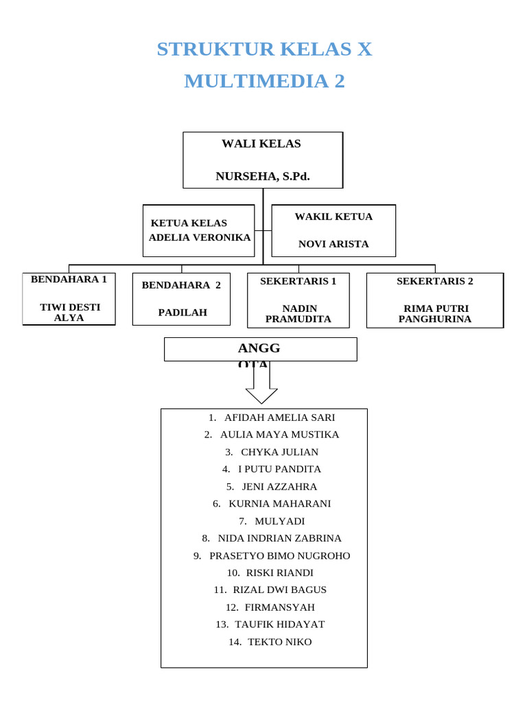 Struktur Kelas Smk m2 | PDF