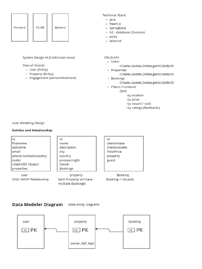 Airbnd Clone | PDF