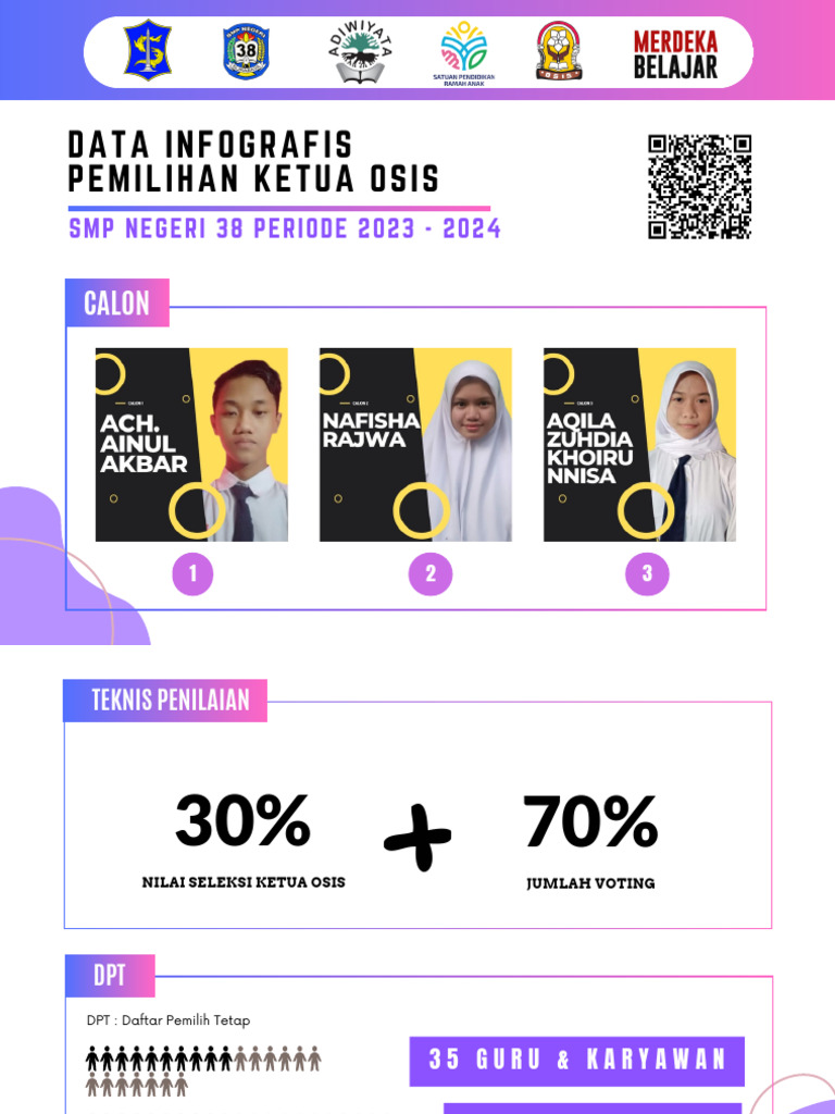 Infografis Pemilihan Ketua Osis 2023 2024 | PDF