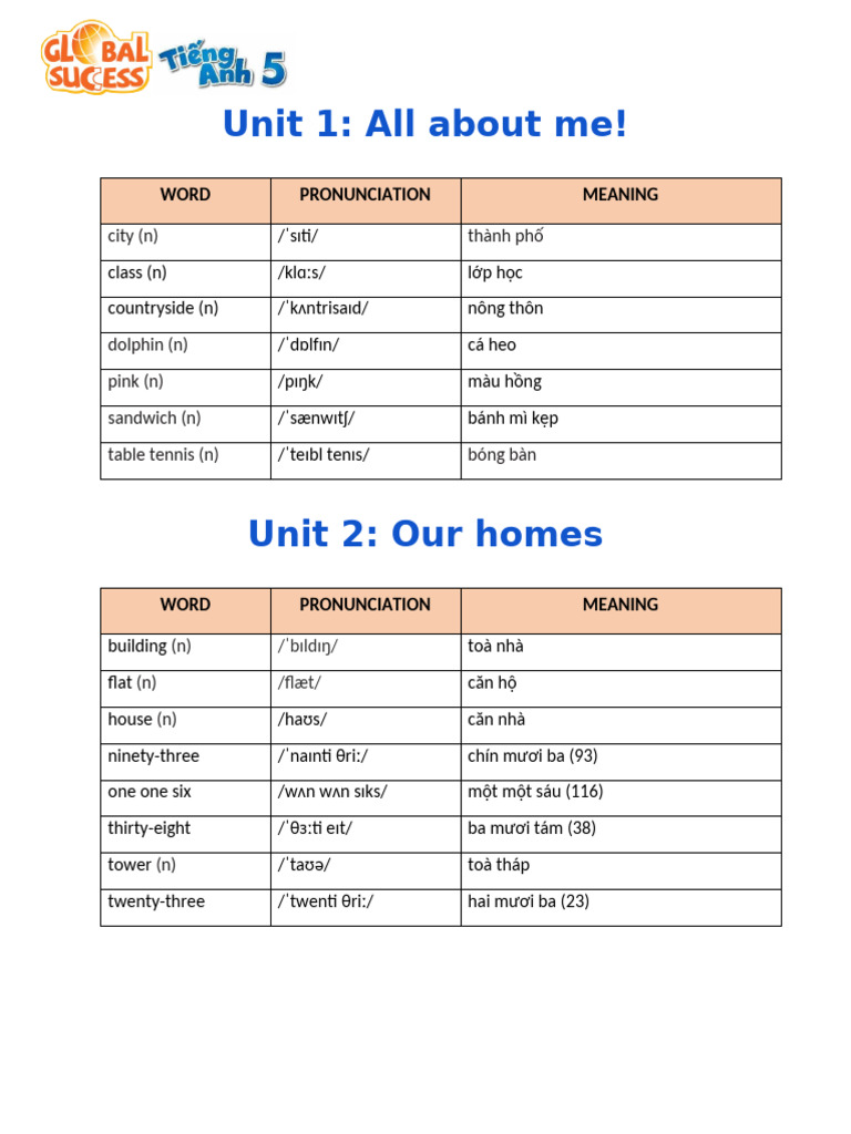Word List Ta | PDF