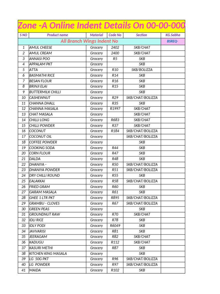 Zone-A Online Grocery Indent | PDF | Vegetables | Foods