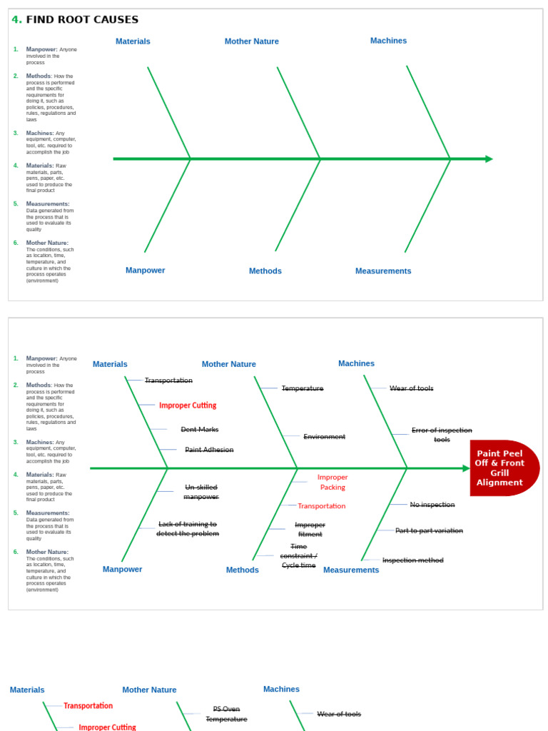 Fish Bone Diagram | PDF