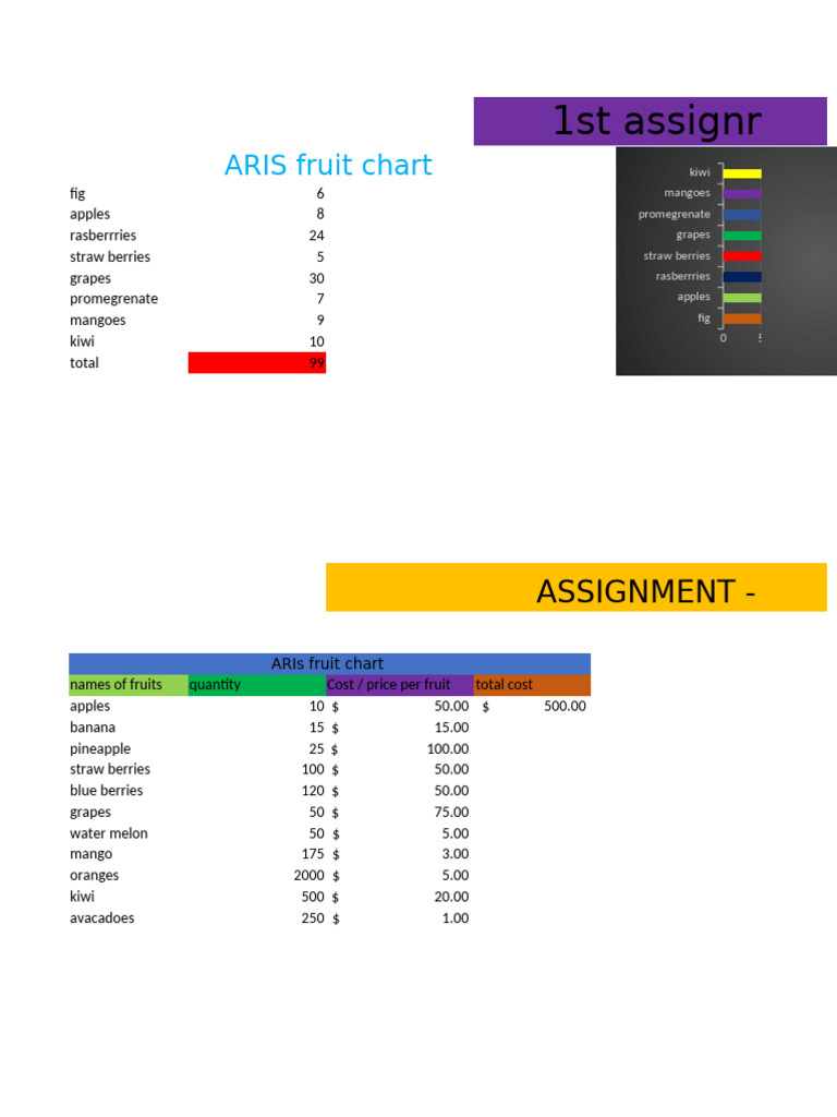 1st Assignment - ICT Alyan & Alwaan | PDF
