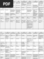 Star Health Assure One Pager | PDF | Deductible | Hospital