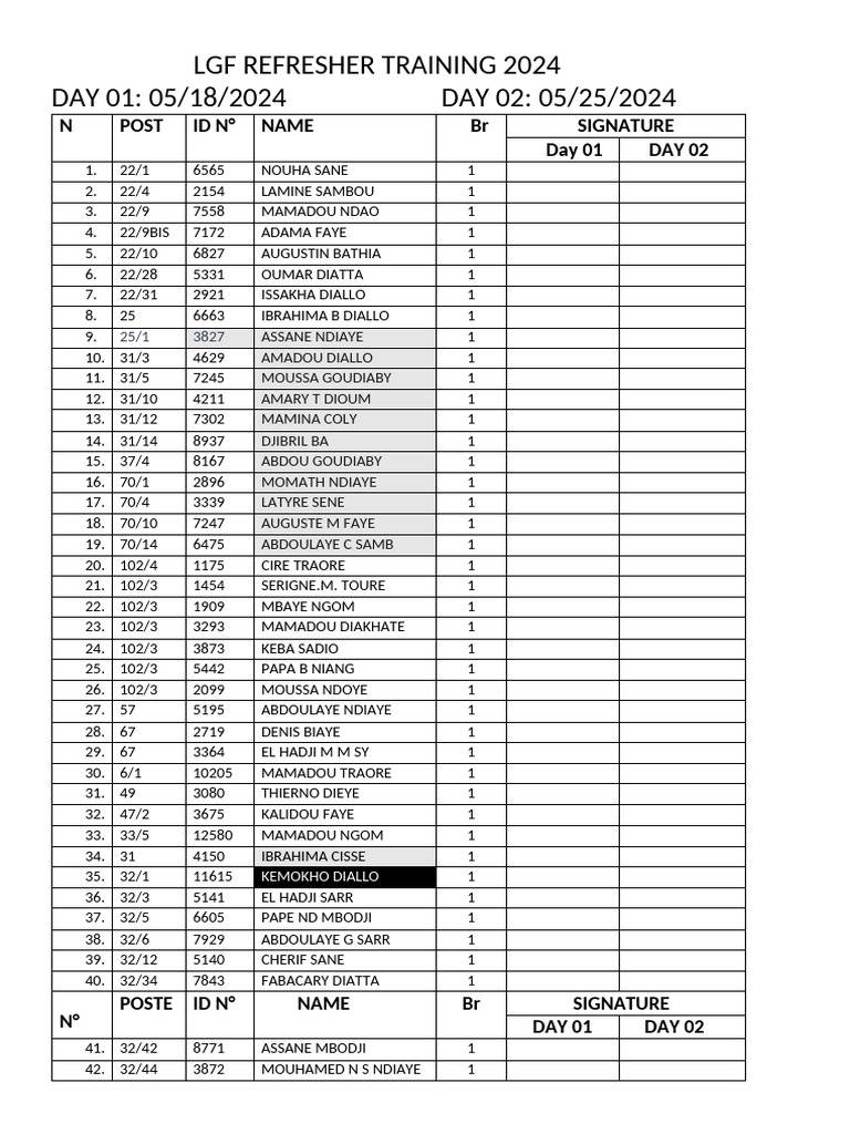 LGF Refresher Training | PDF