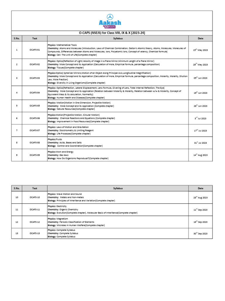 O-CAPS Test Syllabus 2023-24 | PDF | Chemistry | Mole (Unit)