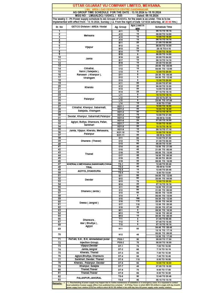 AG PS Time Schedule From Date 13.10.2024 To 19.10.2024 | PDF | Power (Physics) | Electrical ...