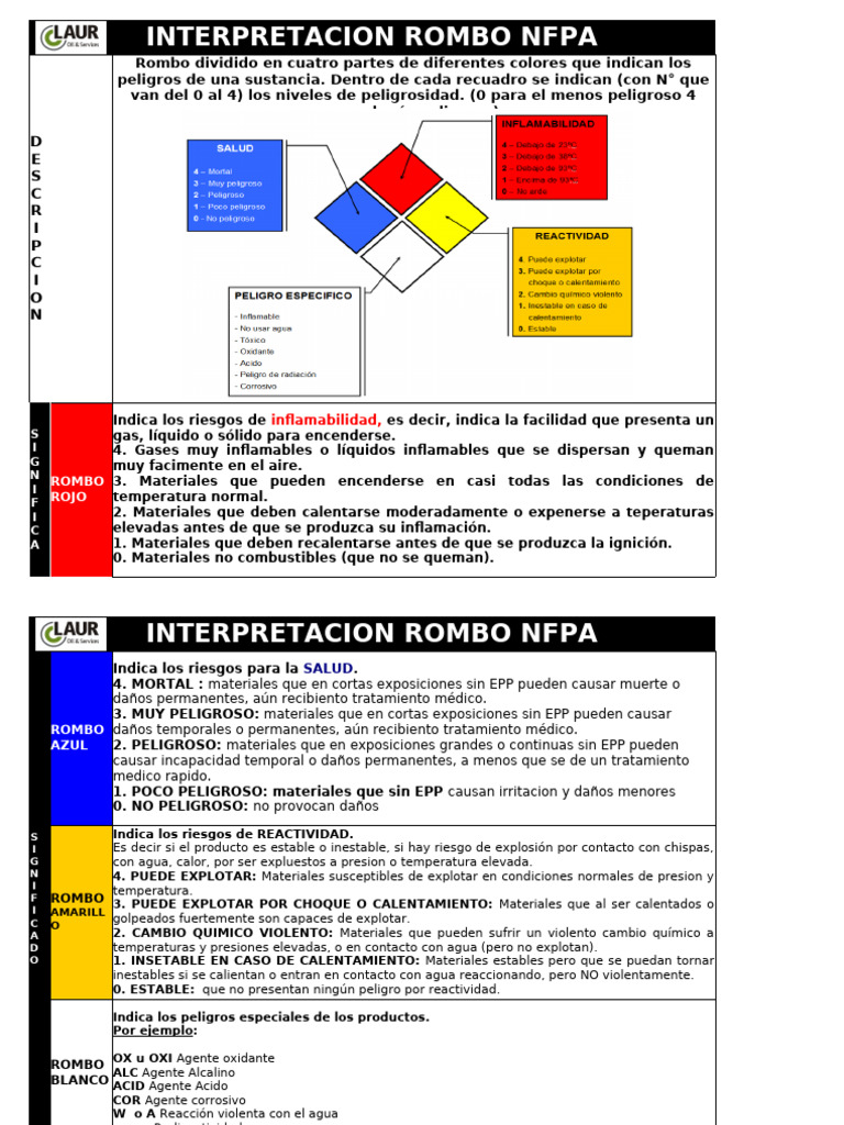 Laur Rombo Nfpa | PDF | Agua | Combustión