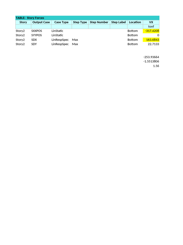 Story Forces and Program Control Data | PDF