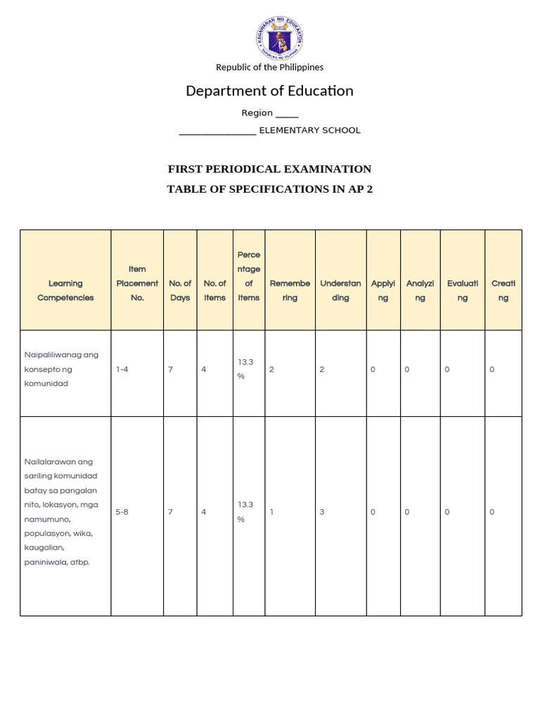 Department of Education: First Periodical Examination Table of ...