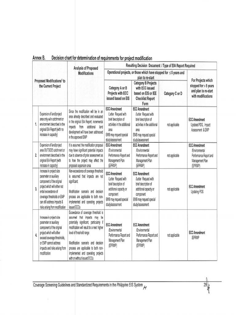 Revised-Guidelines - Threshold - MC-2014-005 (Annex B) | PDF